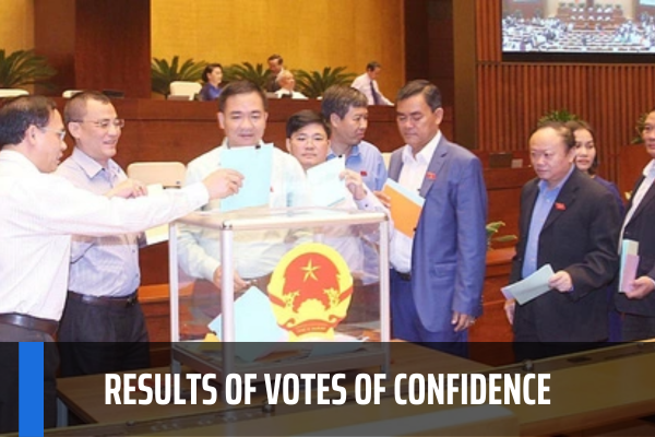 Vietnam: To announce the results of votes of confidence for 44 ...