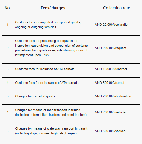 How much are the current customs fees for issuance of ATA carnets in ...