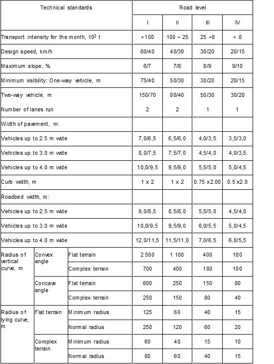 What are the details of National Standard TCVN 9162: 2012 on irrigation ...