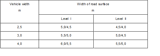 What are the details of National Standard TCVN 9162: 2012 on irrigation ...
